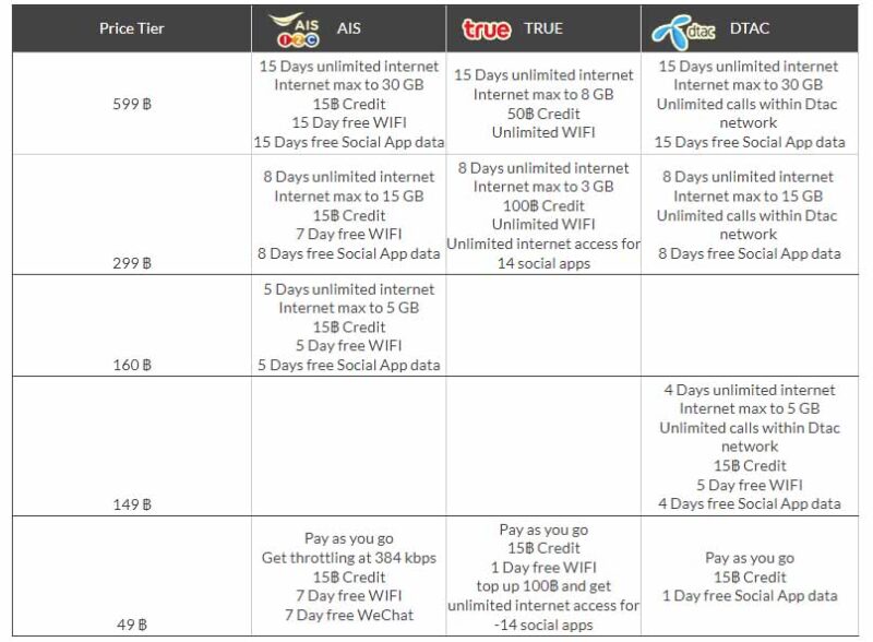 Internet options in Chiang Mai (2020 update)